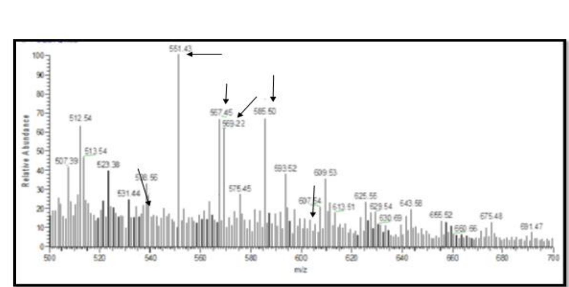Esi positive ion mode mass spectrum of carotenoids isolated