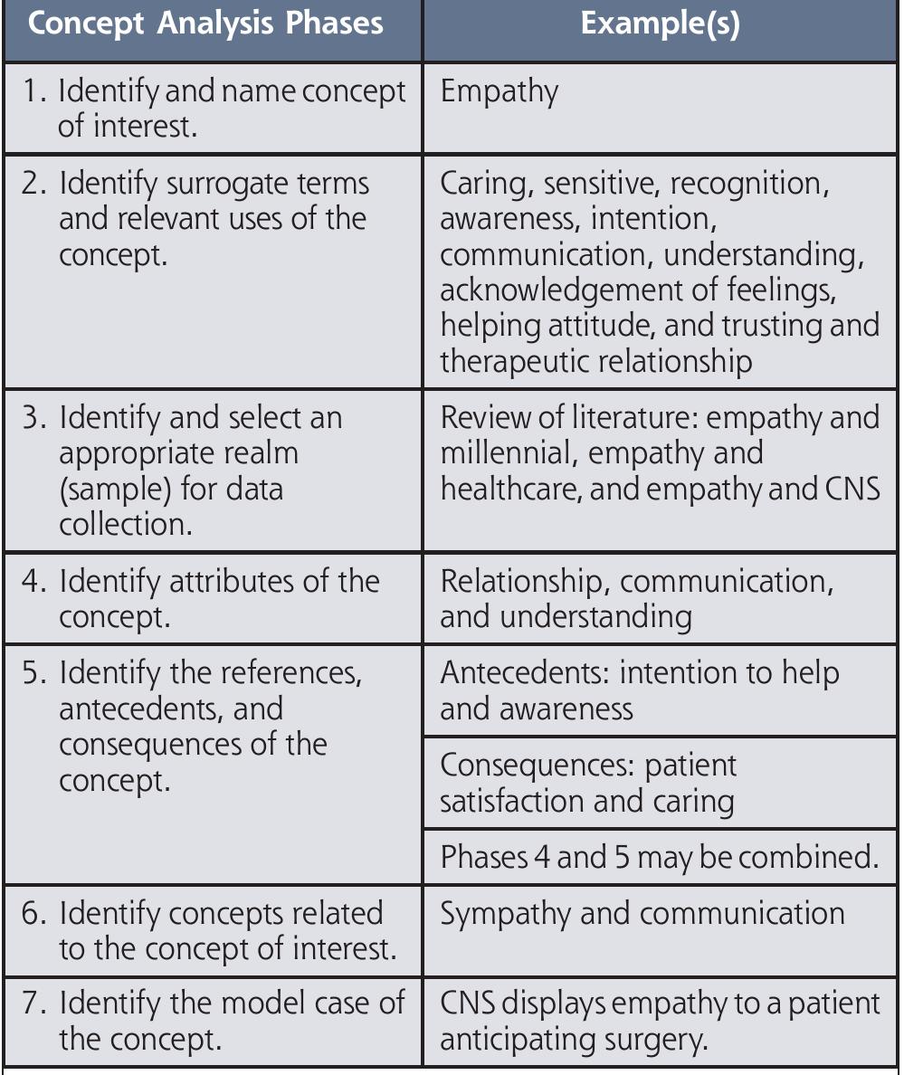 (PDF) A Guide to Concept Analysis
