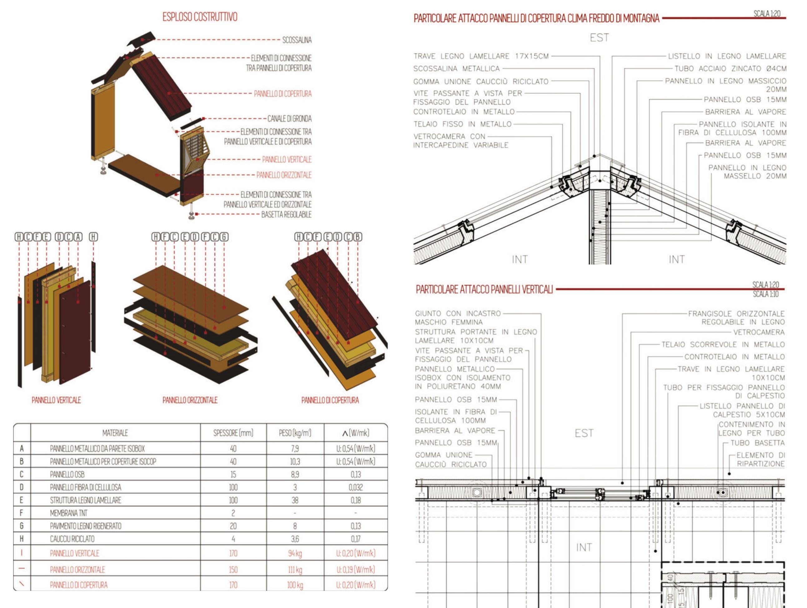 - exploded view and stratigraphy of modular panels (credits: