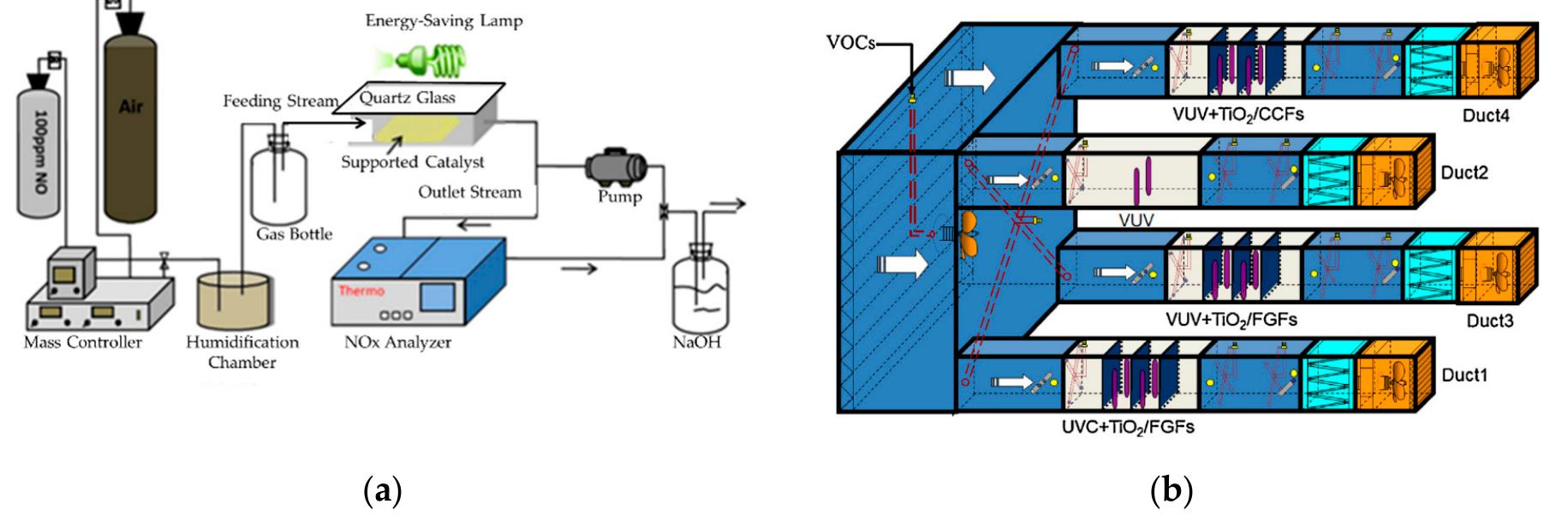 Schematic flow diagram of the customized experimental setup
