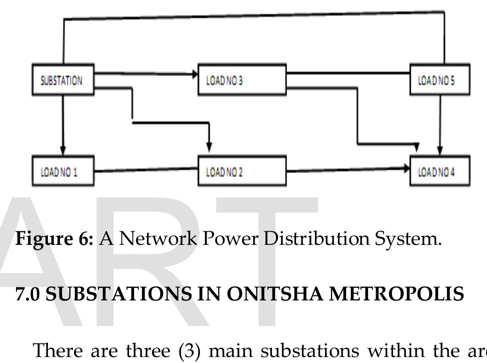 (iii) network distribution system: this is a combination of