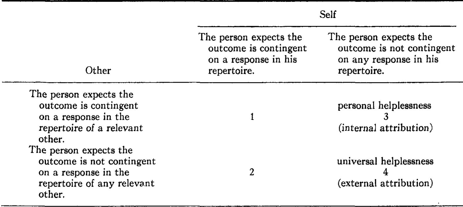 (PDF) Learned helplessness in humans: Critique and reformulation