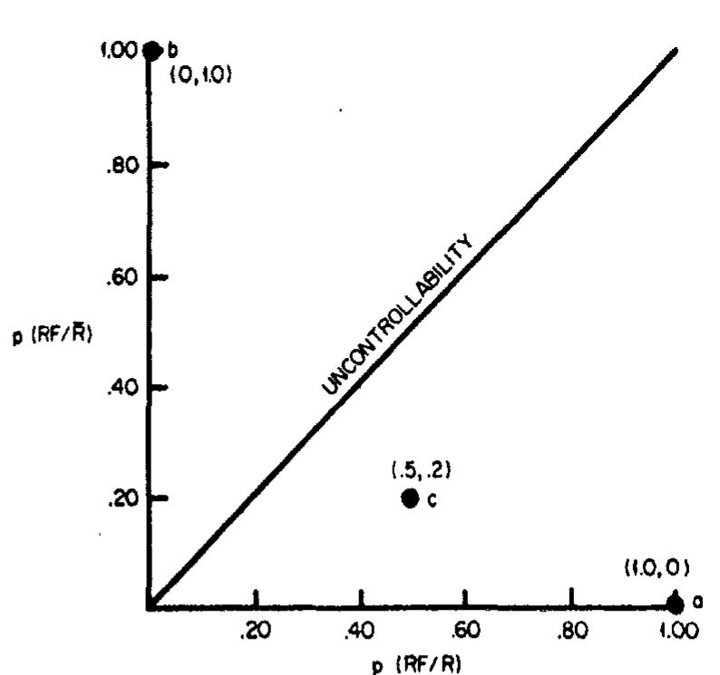 (PDF) Learned helplessness: Theory and evidence