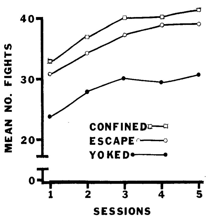 (PDF) Learned helplessness: Theory and evidence
