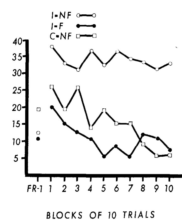 (PDF) Learned helplessness: Theory and evidence