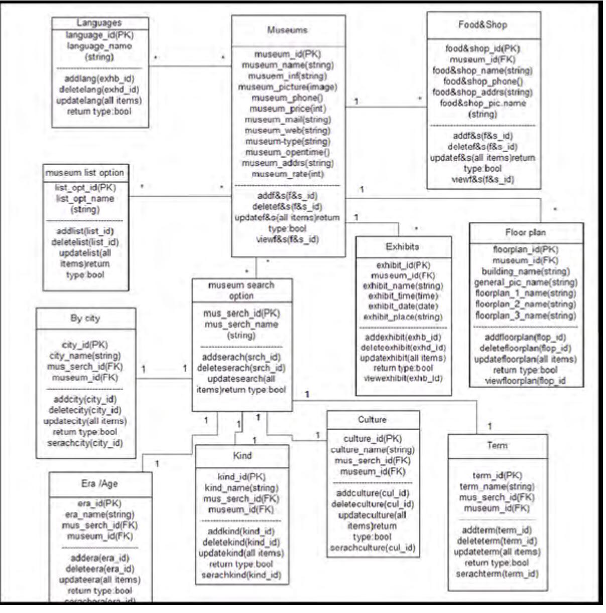 Class diagram for mmg a uml class diagram represents a set
