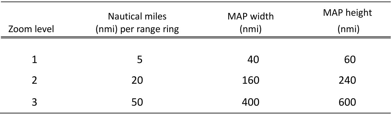 Zoom levels of weather information display