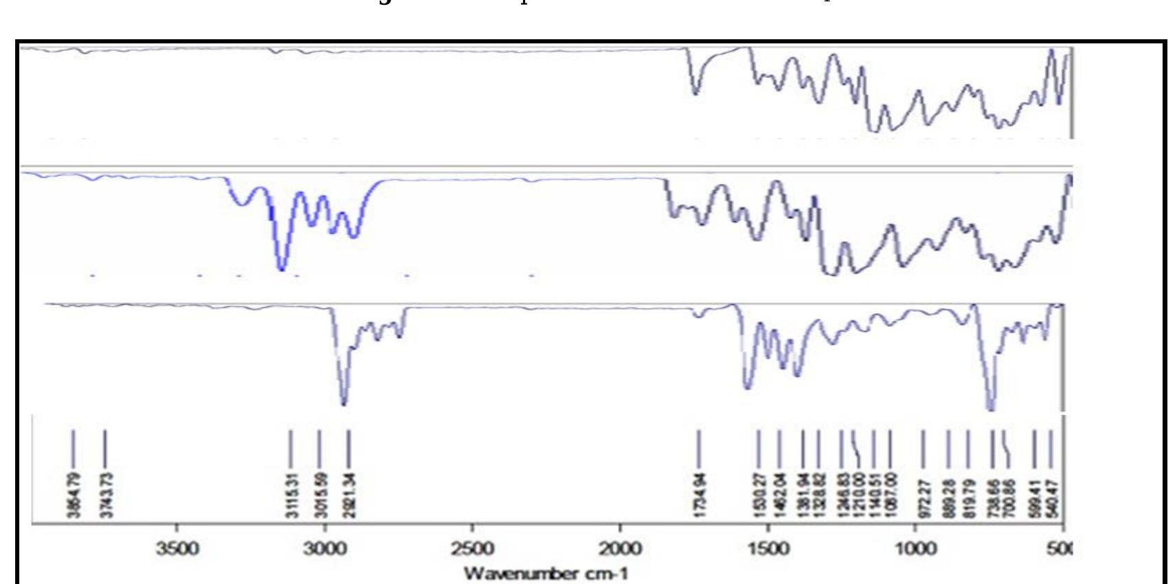 4 ftir spectra of (a)- spectra of pure drug satranidazole,