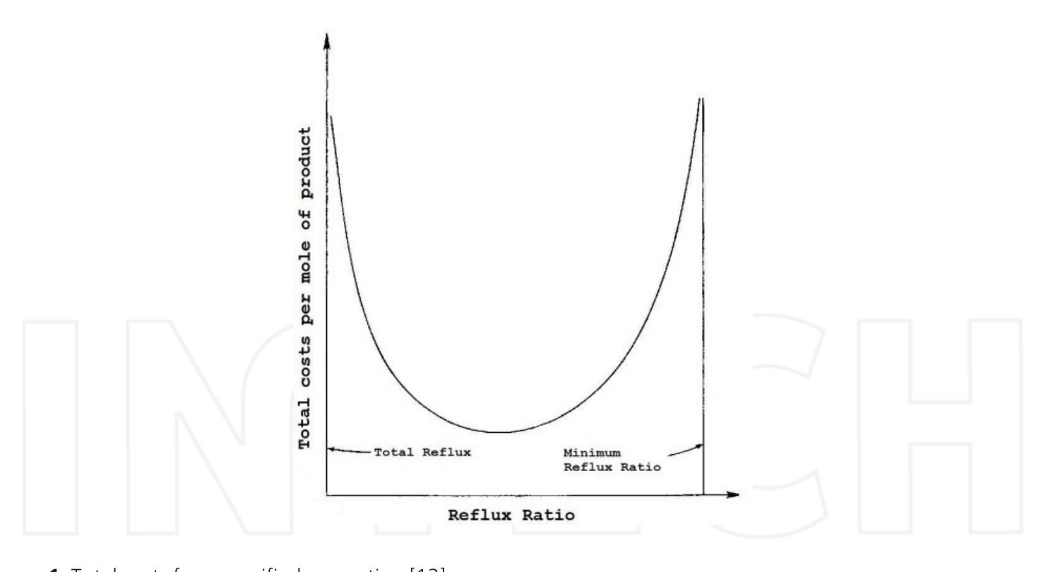 (PDF) Design of Fractionation Columns