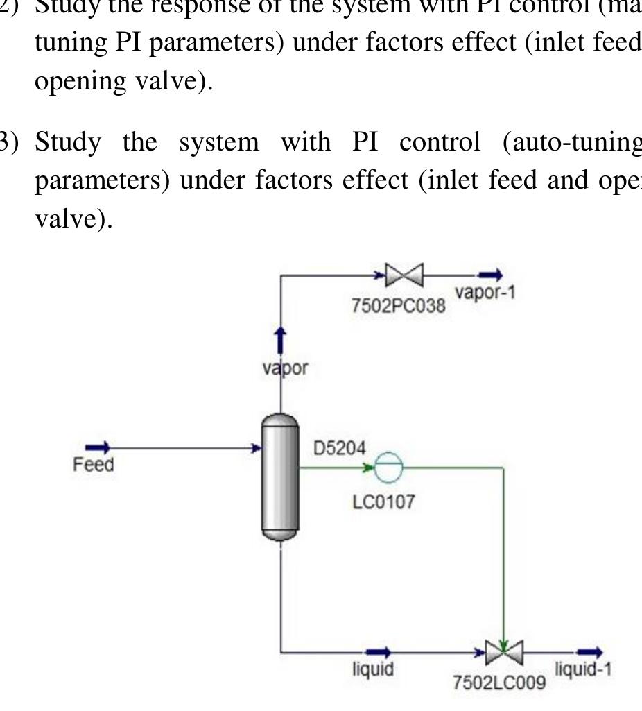 Figure 5 - Design PI Controller for Tank Level in Industrial