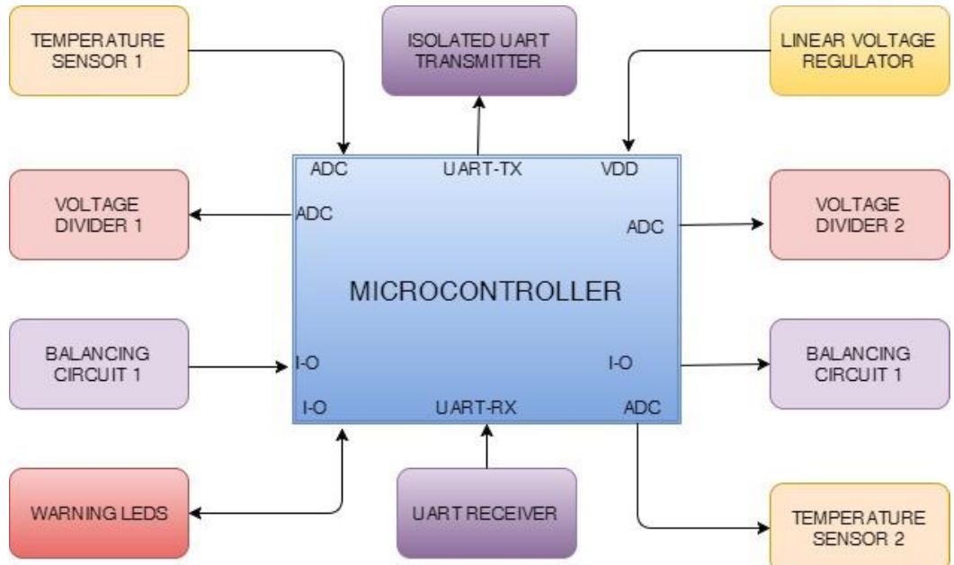 Slave module block diagram slave controller modules are