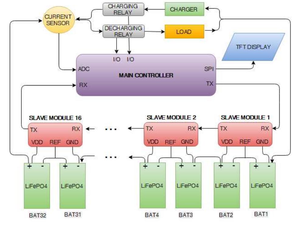 General topology of proposed bms system