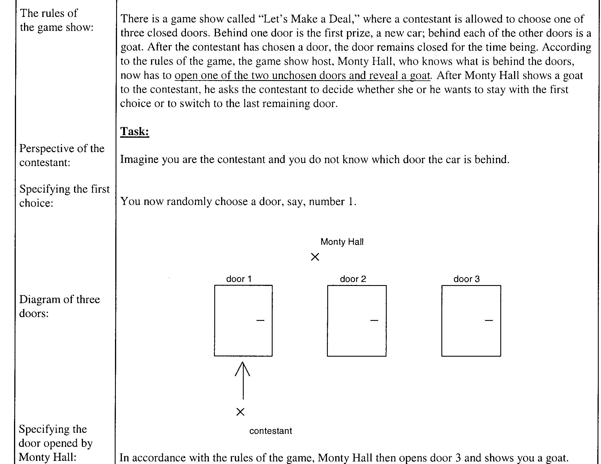 Control version of the monty hall problem (the left column