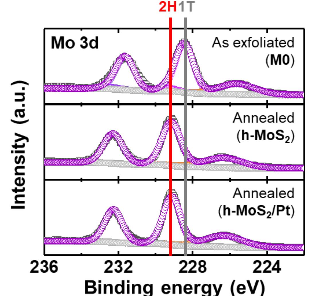 S5. high-resolution xps spectra of the samples in the