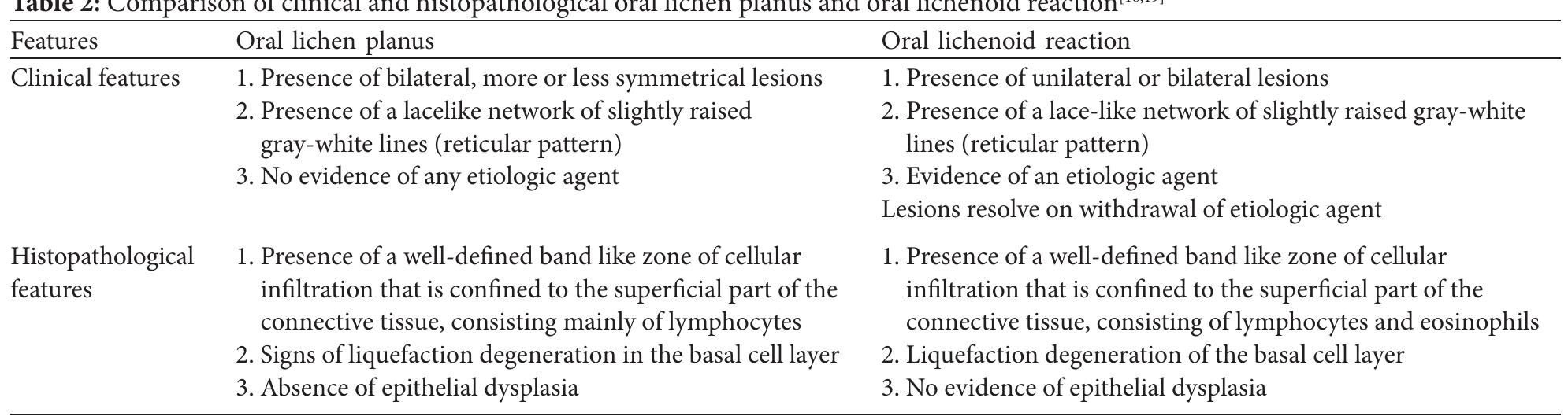 Palate, and buccal mucosa. lesions on the lips appear as