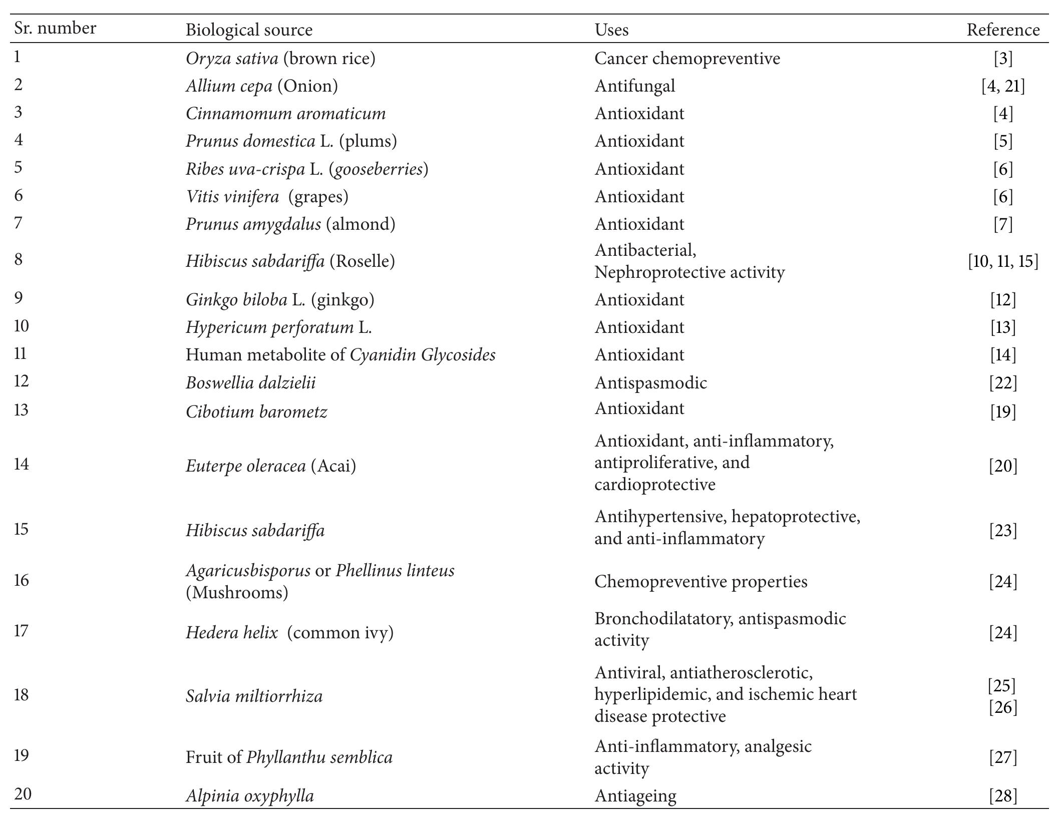 Different biological sources and uses of protocatechuic
