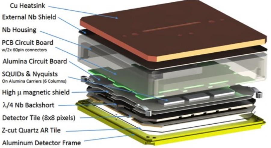 Behind-wafer tdm packaging implemented for bicep3. figure