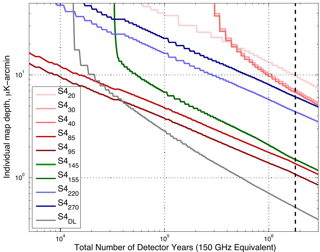 Optimized map-depth in each of the small-aperture channels