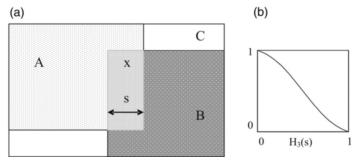 (a) the diagram illustrates the merging zone x for two