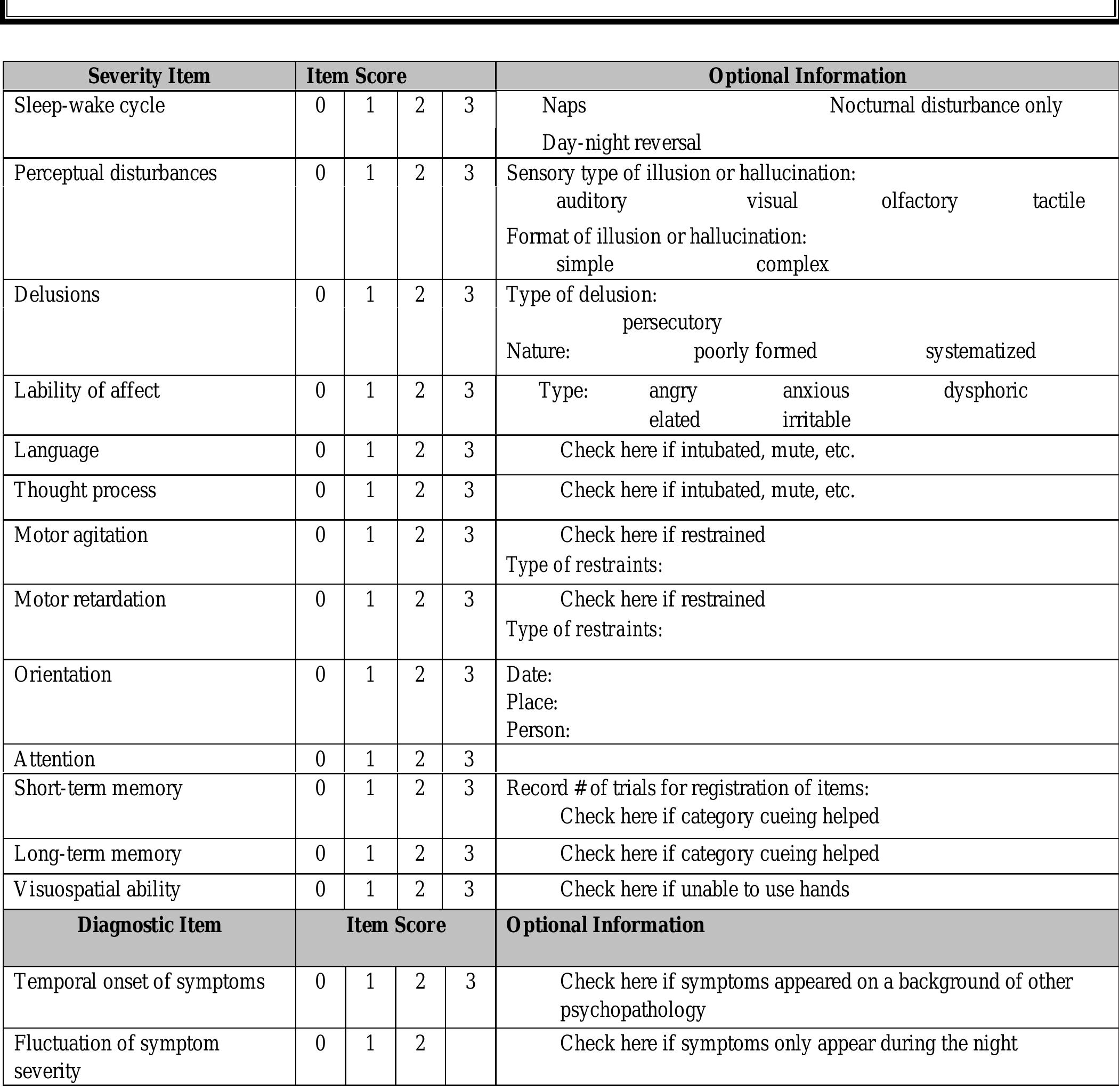 Table 6 - Validation of the Delirium Rating