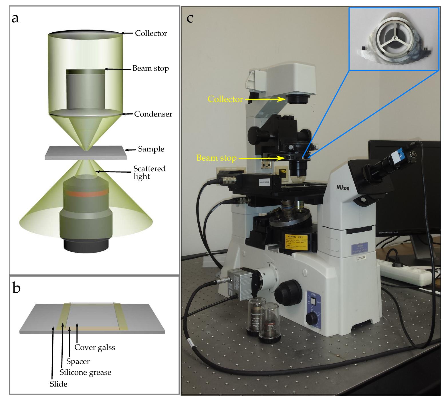 2: (a) configuration of the dark field illumination. (b)