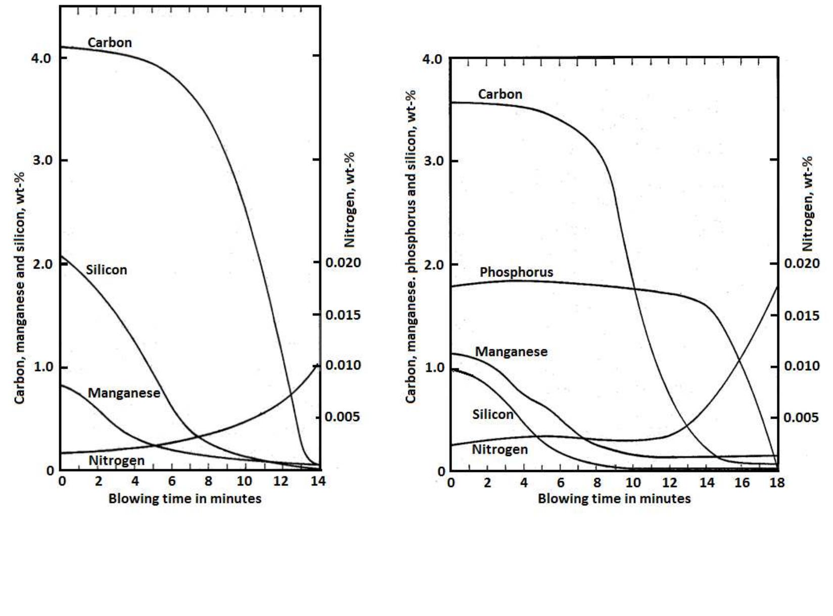 Figure 3 - from Holappa, Lauri Historical overview on the