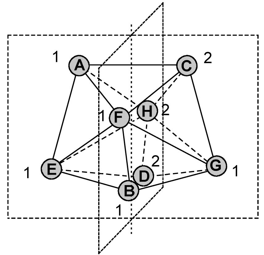 Dodecahedral structure dd-8-1122-1112-a. the ligands lie in
