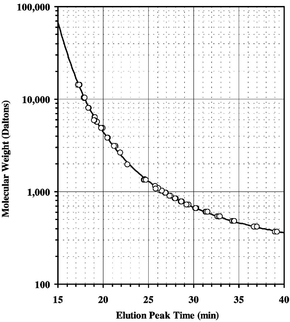 Figure 1 - from Perfluoropolyether characterization by
