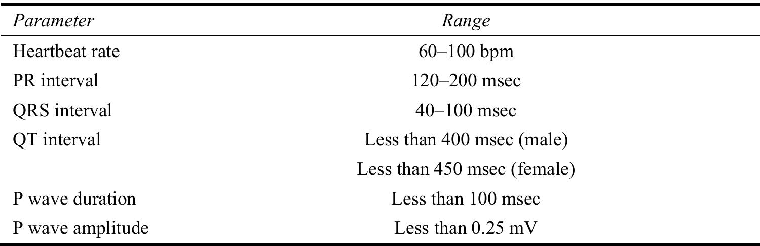 Features of a normal ecg signal figure 12 ecg parameters