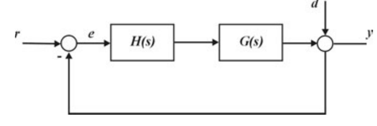 19: block diagram of feedback system the compensator. the