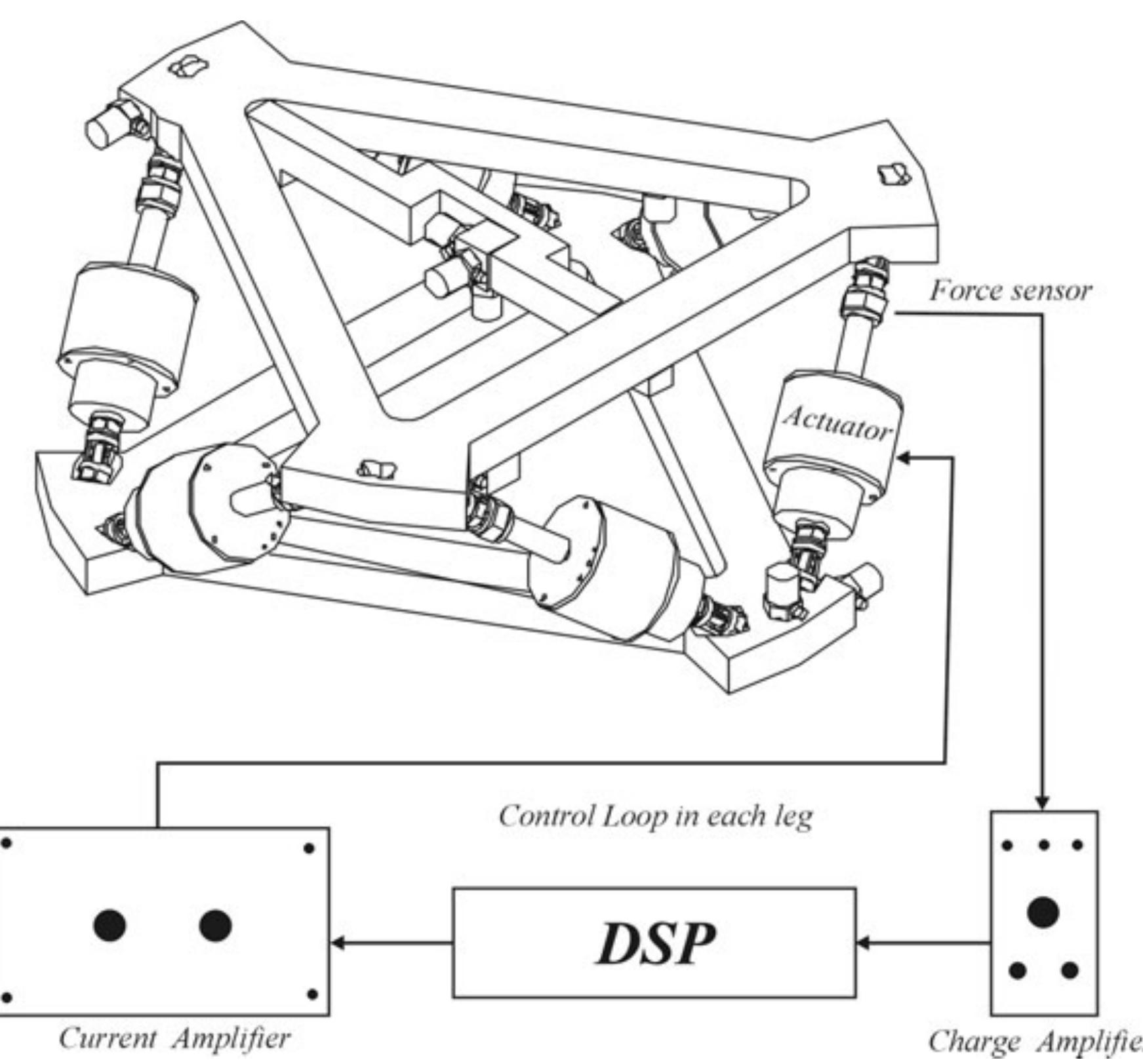 Active isolation and damping of vibrations via stewart