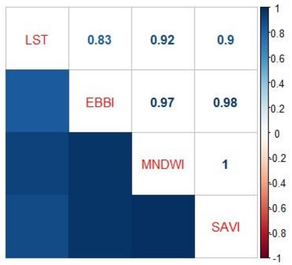 Ree ieee ee ee si the spectral index of lst with mndwi
