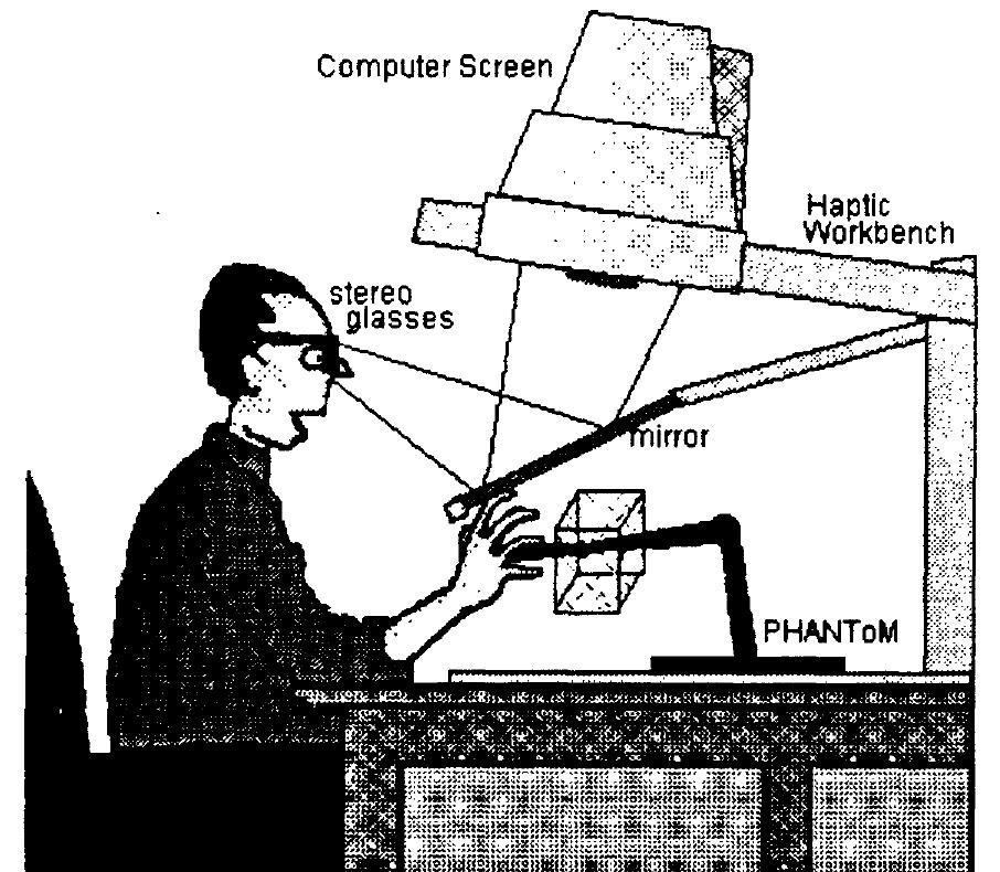The layout of the haptic workbench. the stereo image is