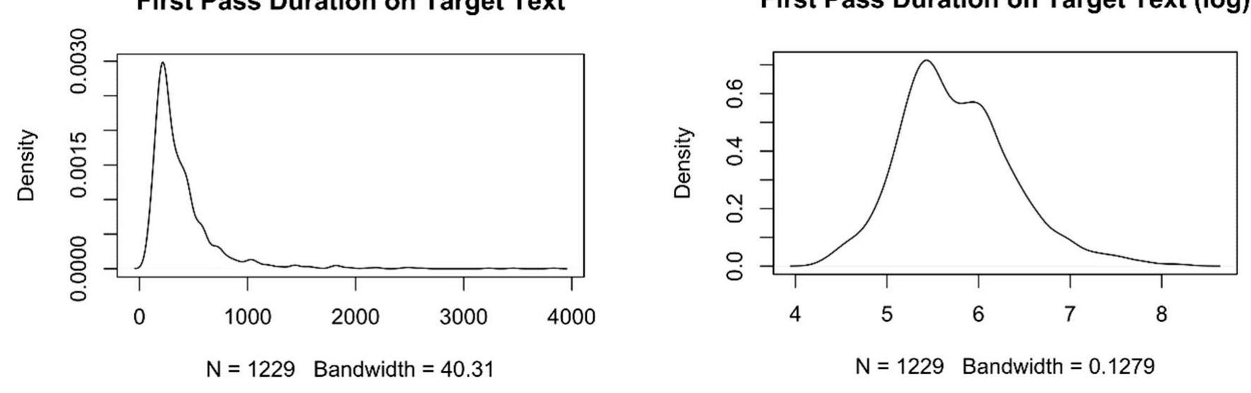 Density plot (left) and log-transformed density plot (right)