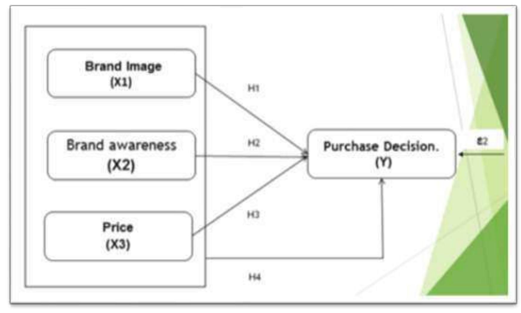 Conceptual framework based on the five theories of purchase
