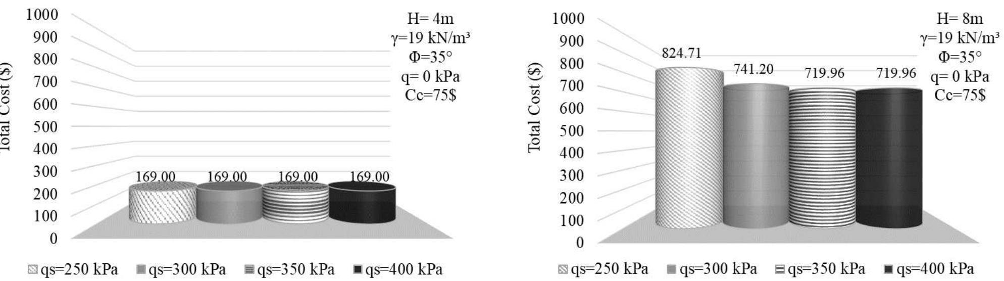 Figure 7 - L-shaped reinforced concrete retaining wall