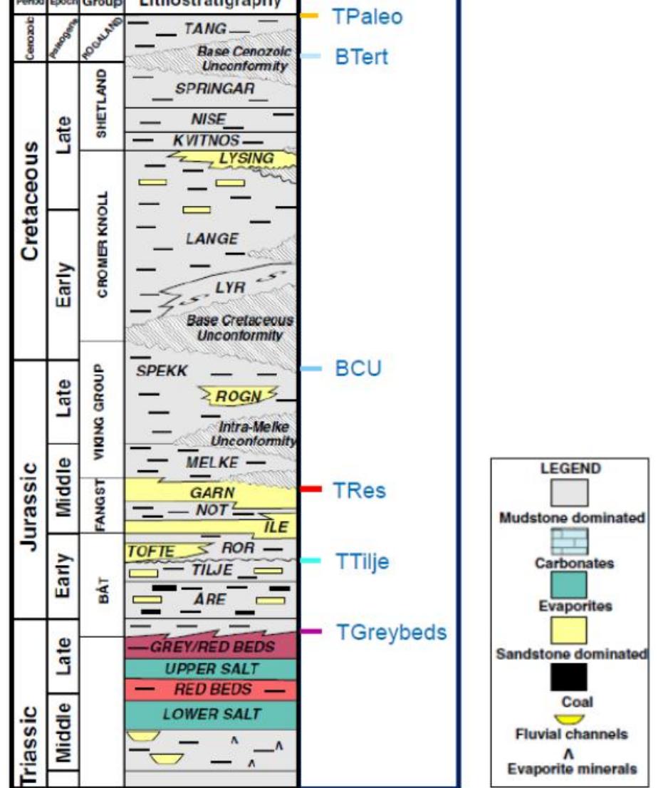 -2 schematic lithostratigraphy from the early triassic to