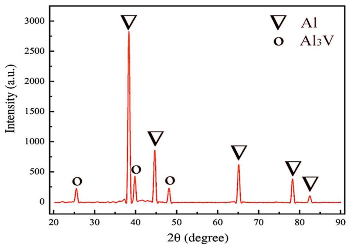 Xrd data from fracture cross-section. al3v phase was