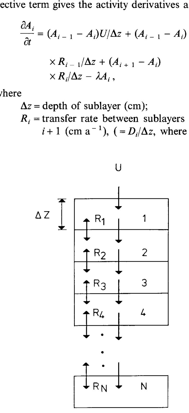 Diagram of sediment mixing model (modified from peng et al.,