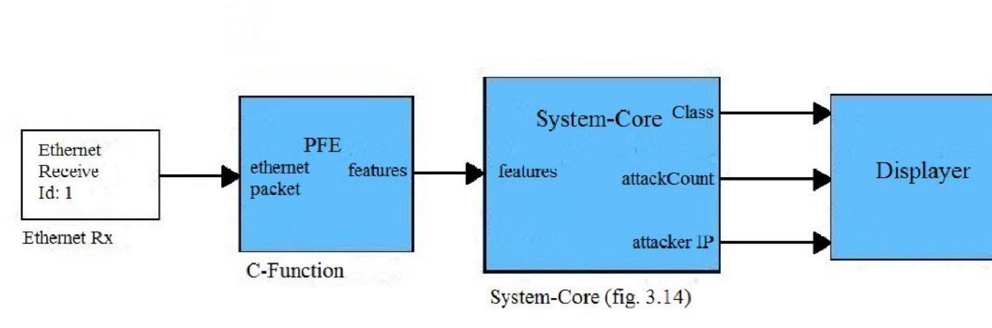 (4.35) the built online nids block diagram,