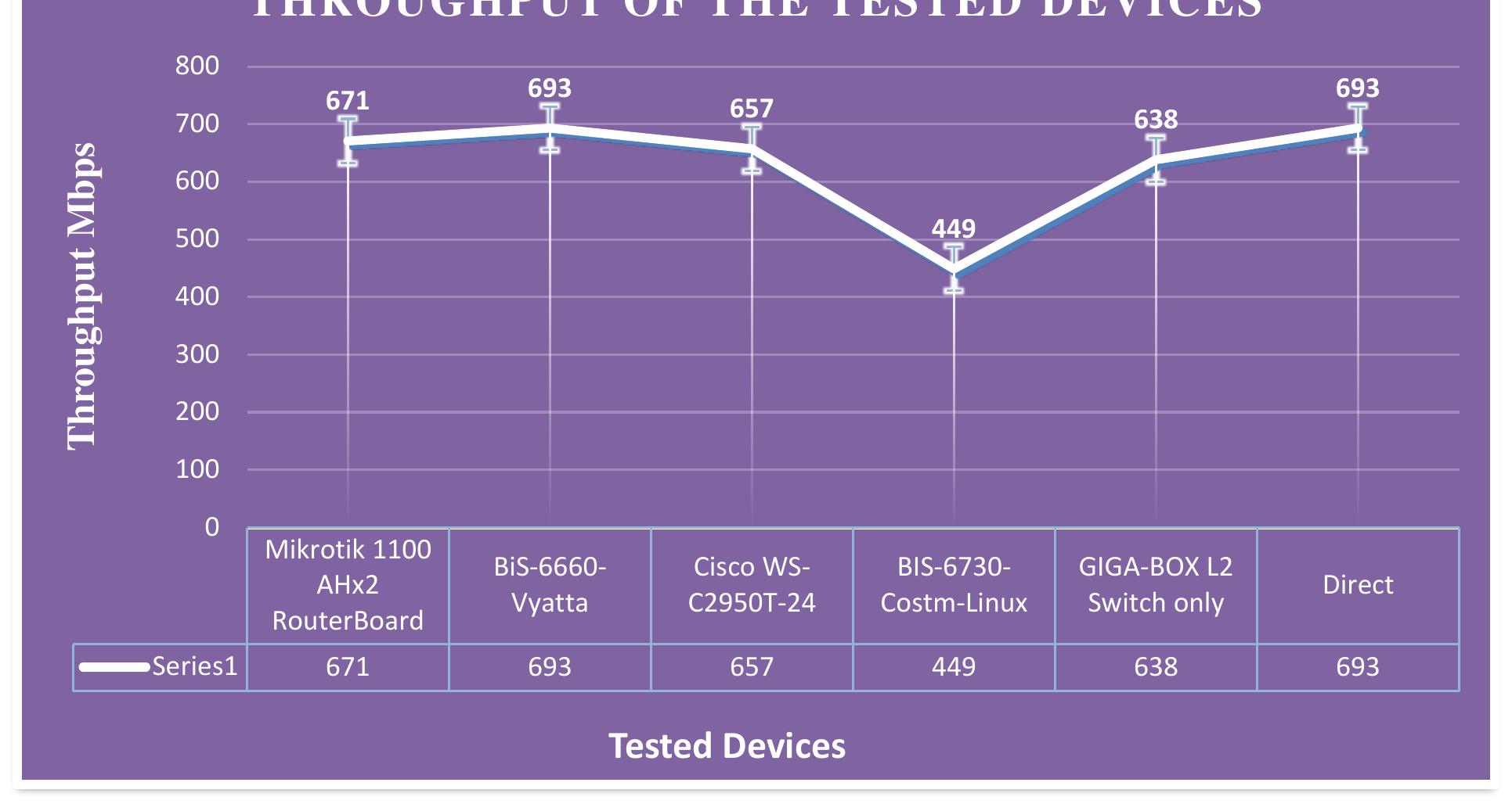 4.3 the real-time operation system (rtos): table (4.4) the