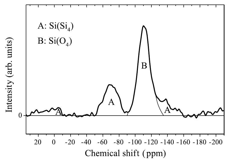 Si mas nmr spectrum of a-sio with assigned areas of the peak