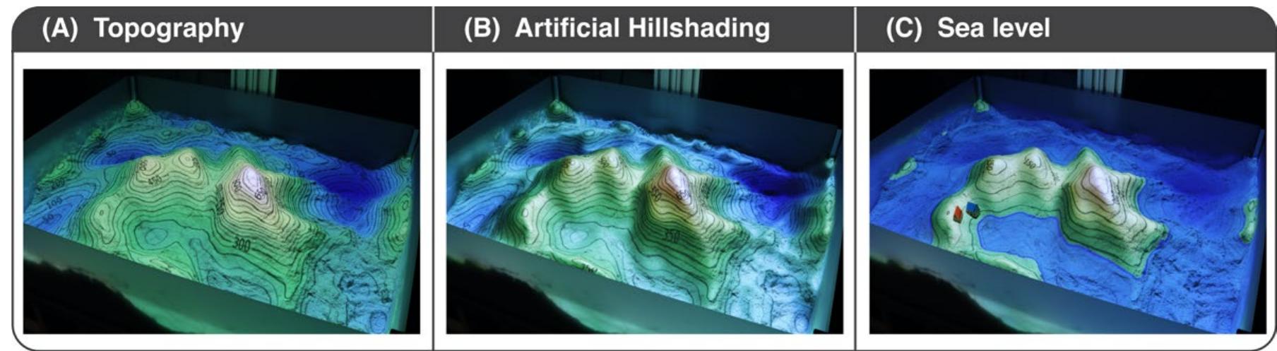 (a) visualizing topography, (b) added artificial