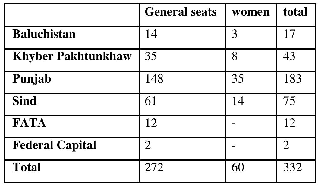 -4: allocation of seats in national assembly