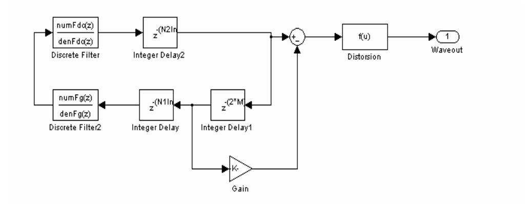 Simulink model of a plucked string the last example is what