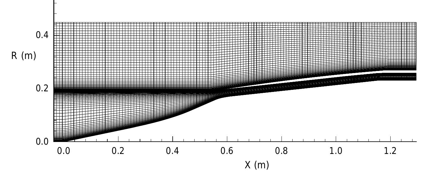 Figure 6 - High-Performance Supersonic Missile Inlet Design