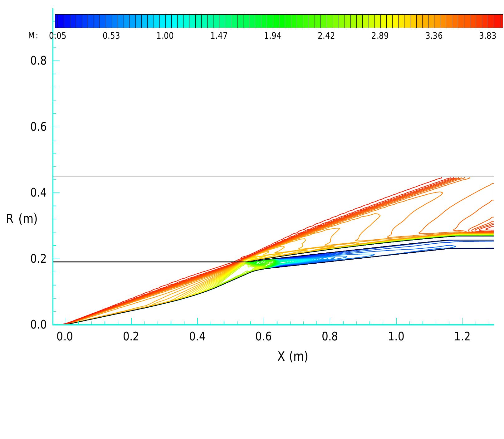Figure 7 - High-Performance Supersonic Missile Inlet Design