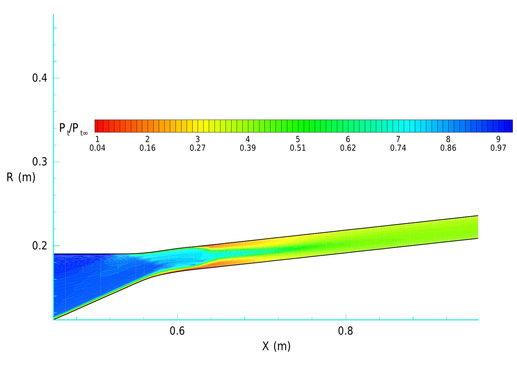 Figure 9 - High-Performance Supersonic Missile Inlet Design