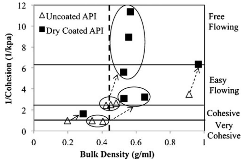 A phase map of the inverse of cohesion coefficient as a