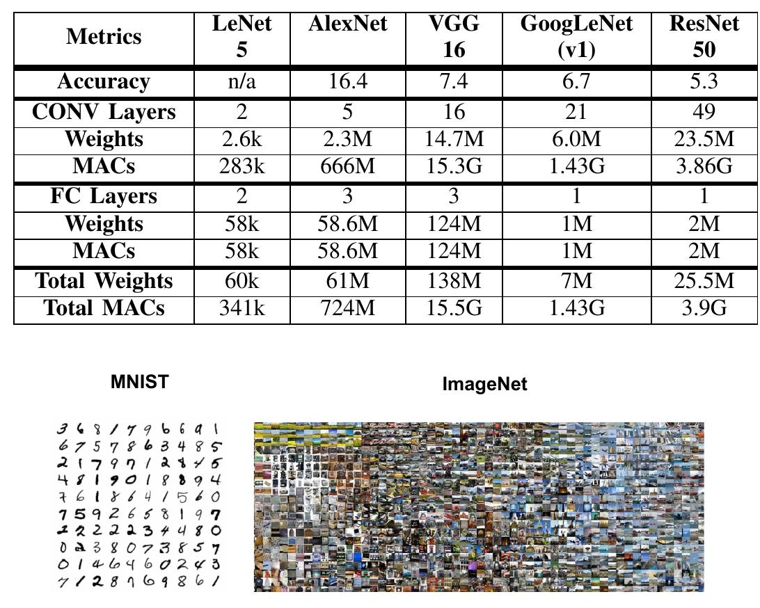 Mnist 10 Classes 60k Training 10k Testing [28] Vs